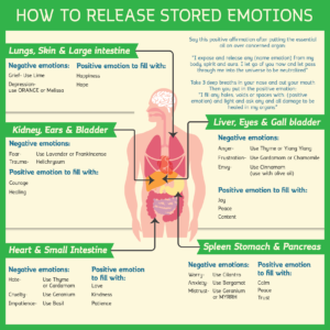 How to Release Stored Emotions – VIBRATIONALITY
