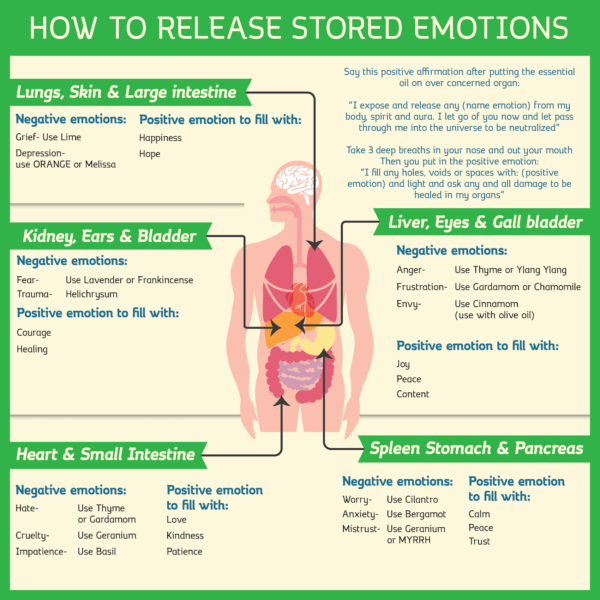 How to Release Stored Emotions – VIBRATIONALITY